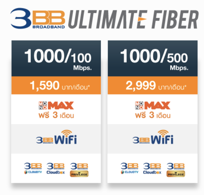 3BB Infinite Fiber เน็ตบ้านสุดแรง 500/500Mbps แค่เดือนละ 1,200 บาท