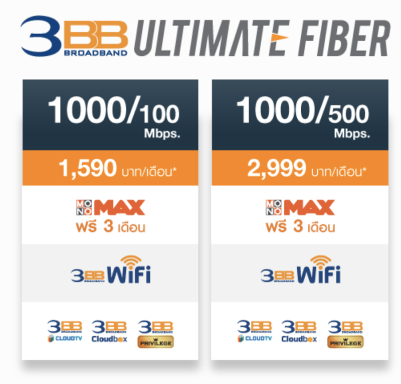 3BB Infinite Fiber เน็ตบ้านสุดแรง 500/500Mbps แค่เดือนละ 1,200 บาท
